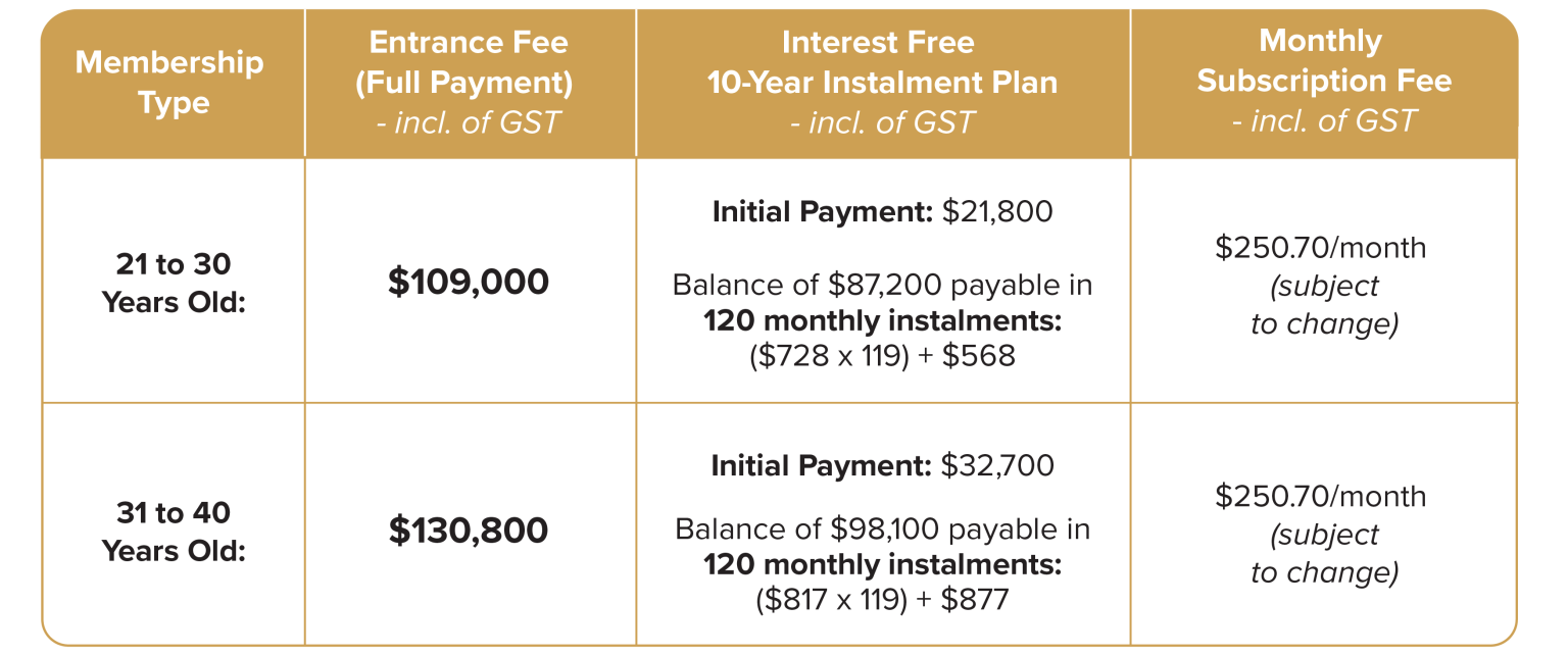 Millennium Term Membership - TMCC